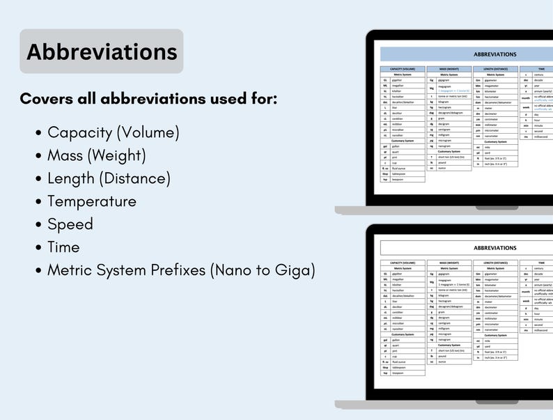Unit Conversion Cheat Sheet | Metric & Customary | Measurement ...