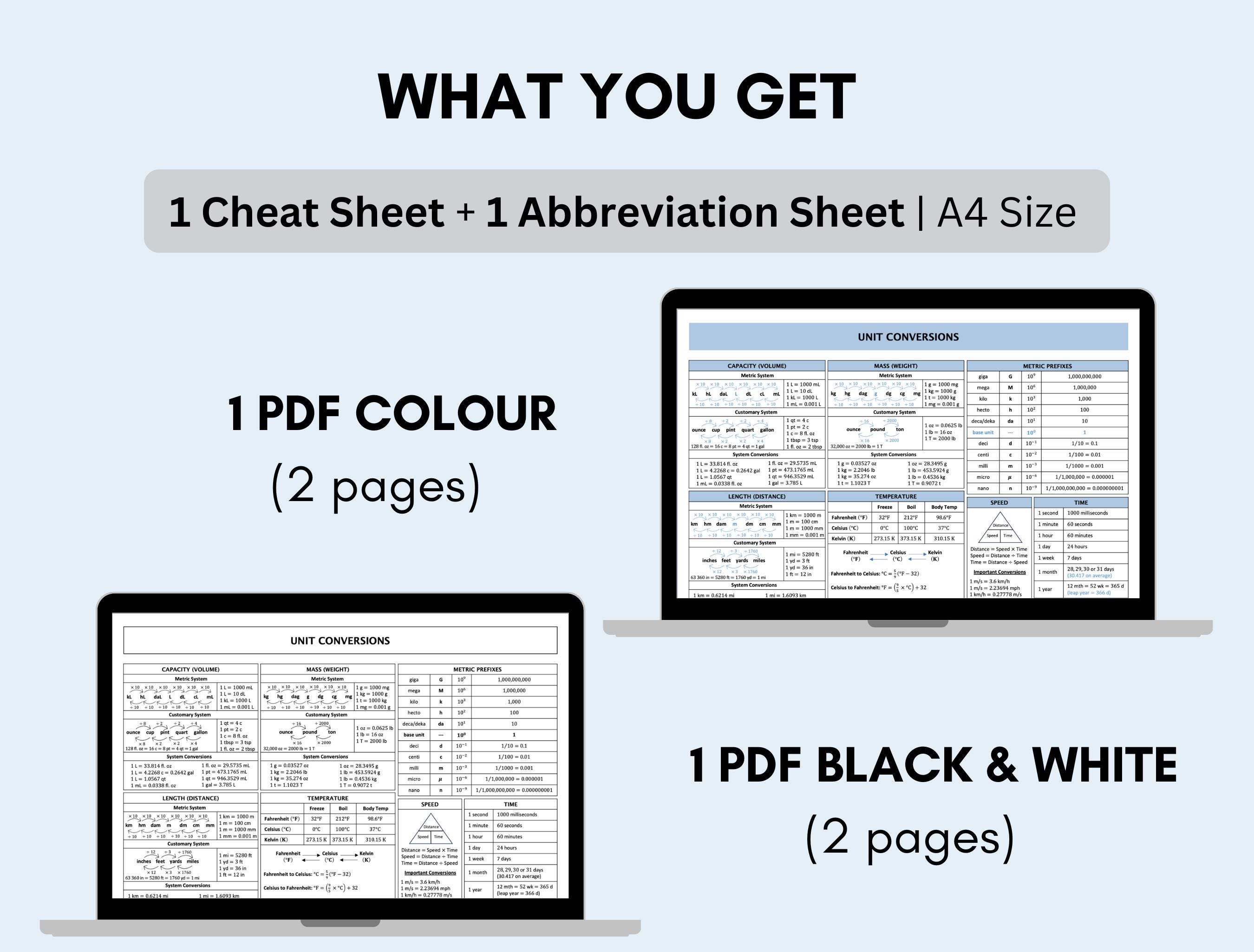 Unit Conversion Cheat Sheet | Metric & Customary | Measurement ...