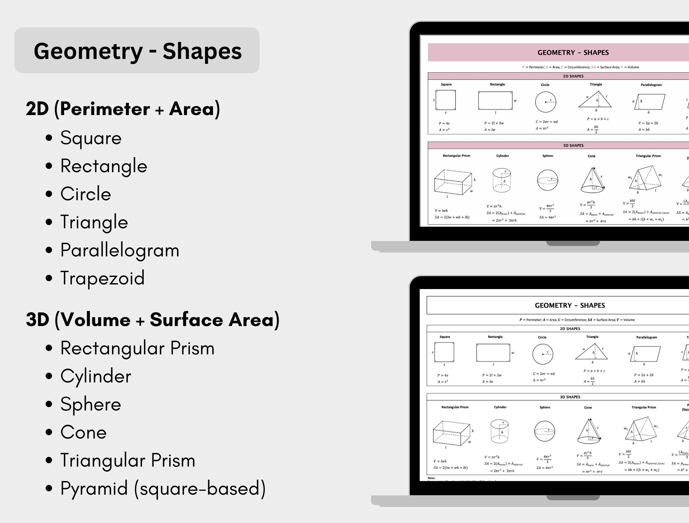 Math Cheat Sheets | Algebra, Geometry, Trigonometry & Statistics | AP ...