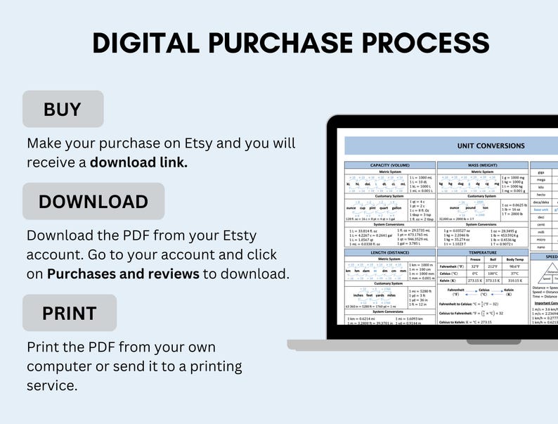 Unit Conversion Cheat Sheet | Metric & Customary Conversion | Unit of ...