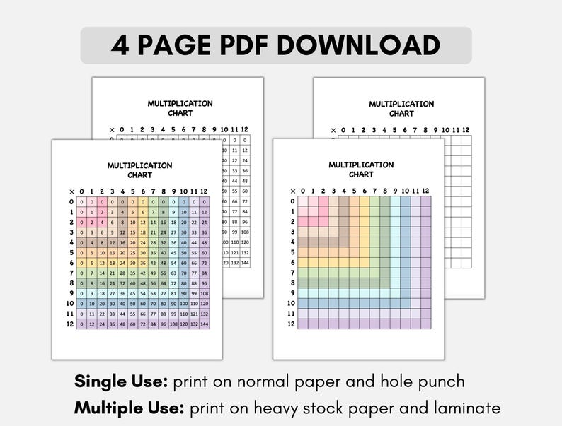 Multiplication Chart 0-12 | Times Table Grid Printable | Elementary ...