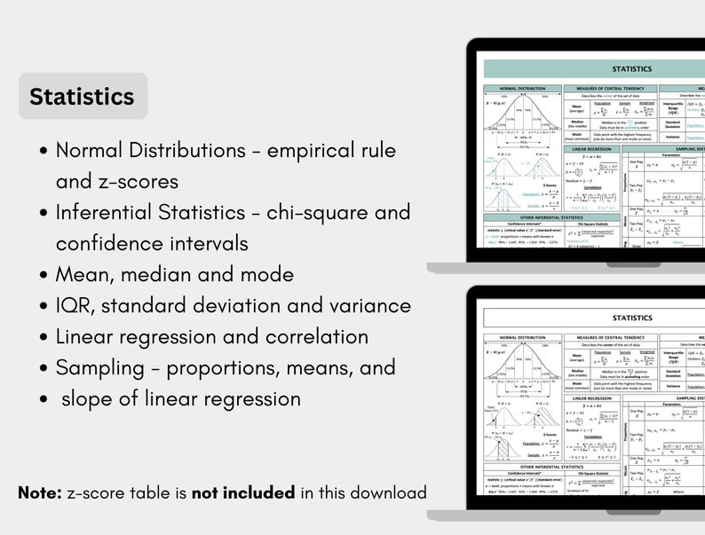 Math Cheat Sheets Algebra, Geometry, Trigonometry & Statistics High ...