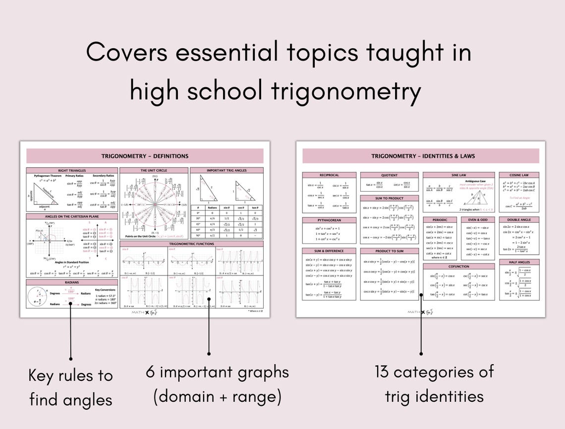 Trigonometry Cheat Sheet | Math Formula Quick Reference | High School & College Math Study Aid ...