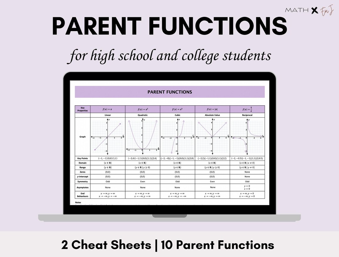 Graph Parent Functions Key Properties High School Math Cheat Sheet ...