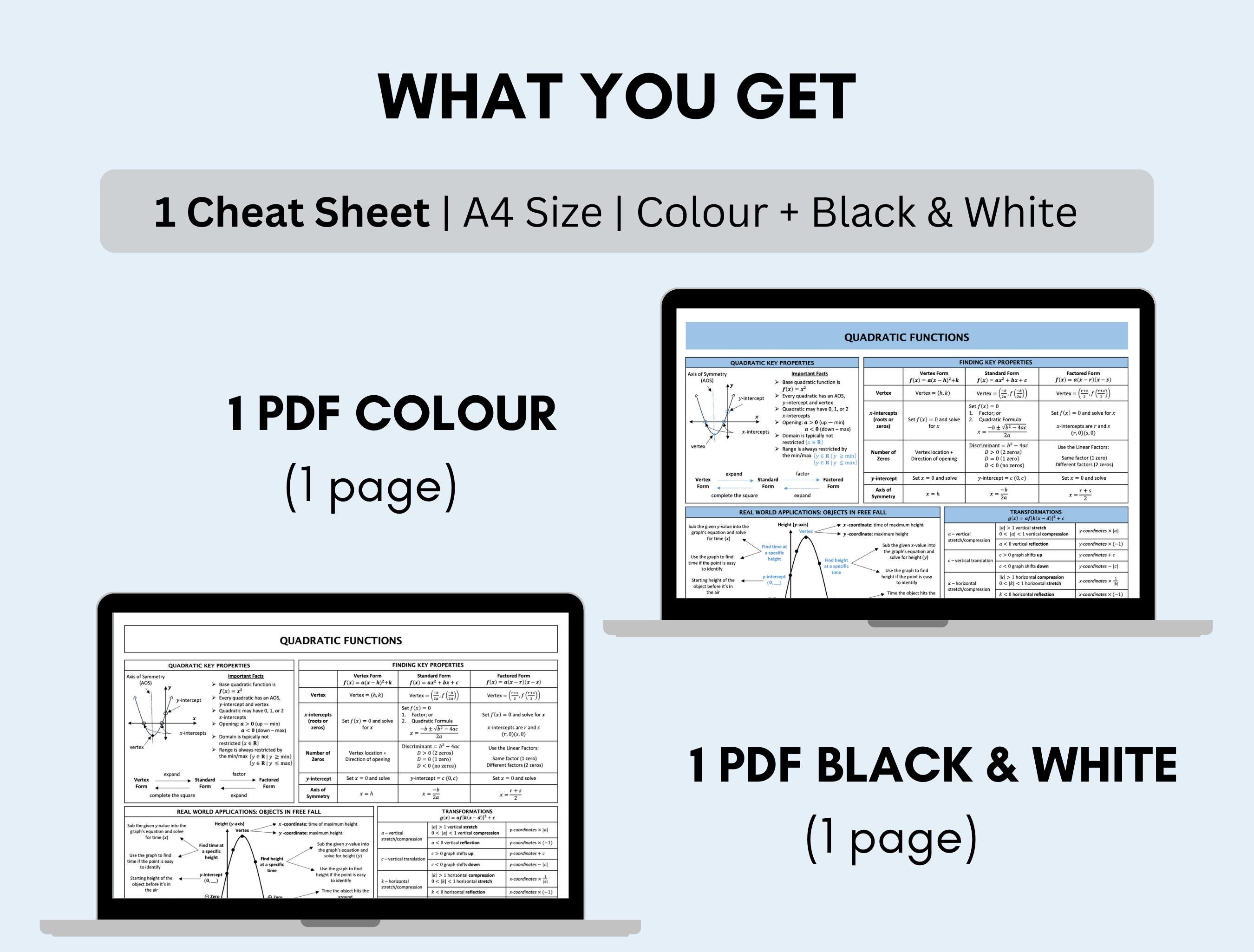 Quadratic Functions Cheat Sheet Math Graphing Parabolas Transformations ...