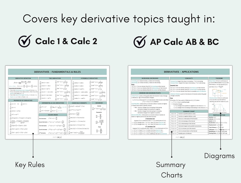 Derivative Cheat Sheet | AP Calculus AB & BC Study Aid | Math Formula ...