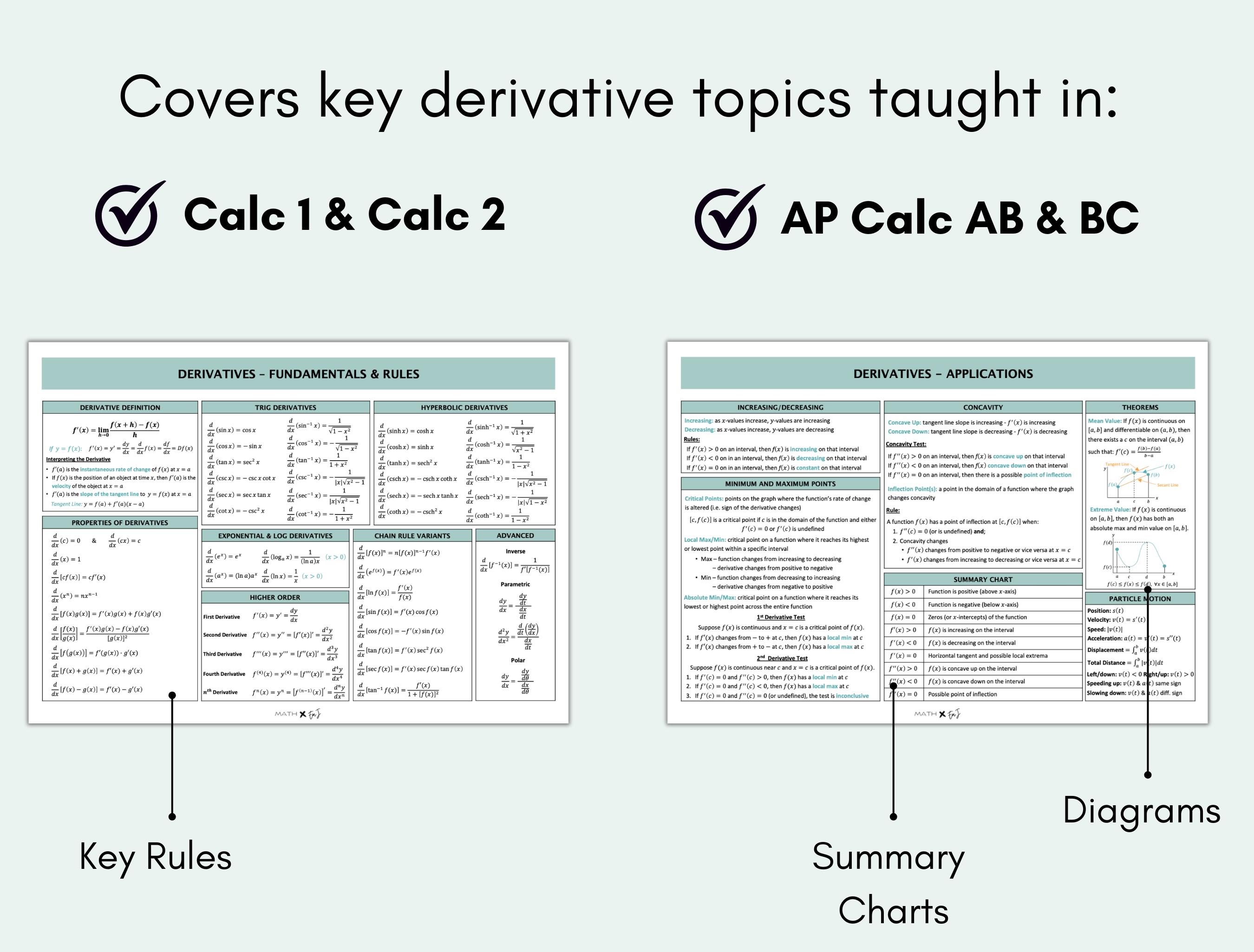 Derivative Cheat Sheet | AP Calculus AB & BC Study Aid | Math Formula ...