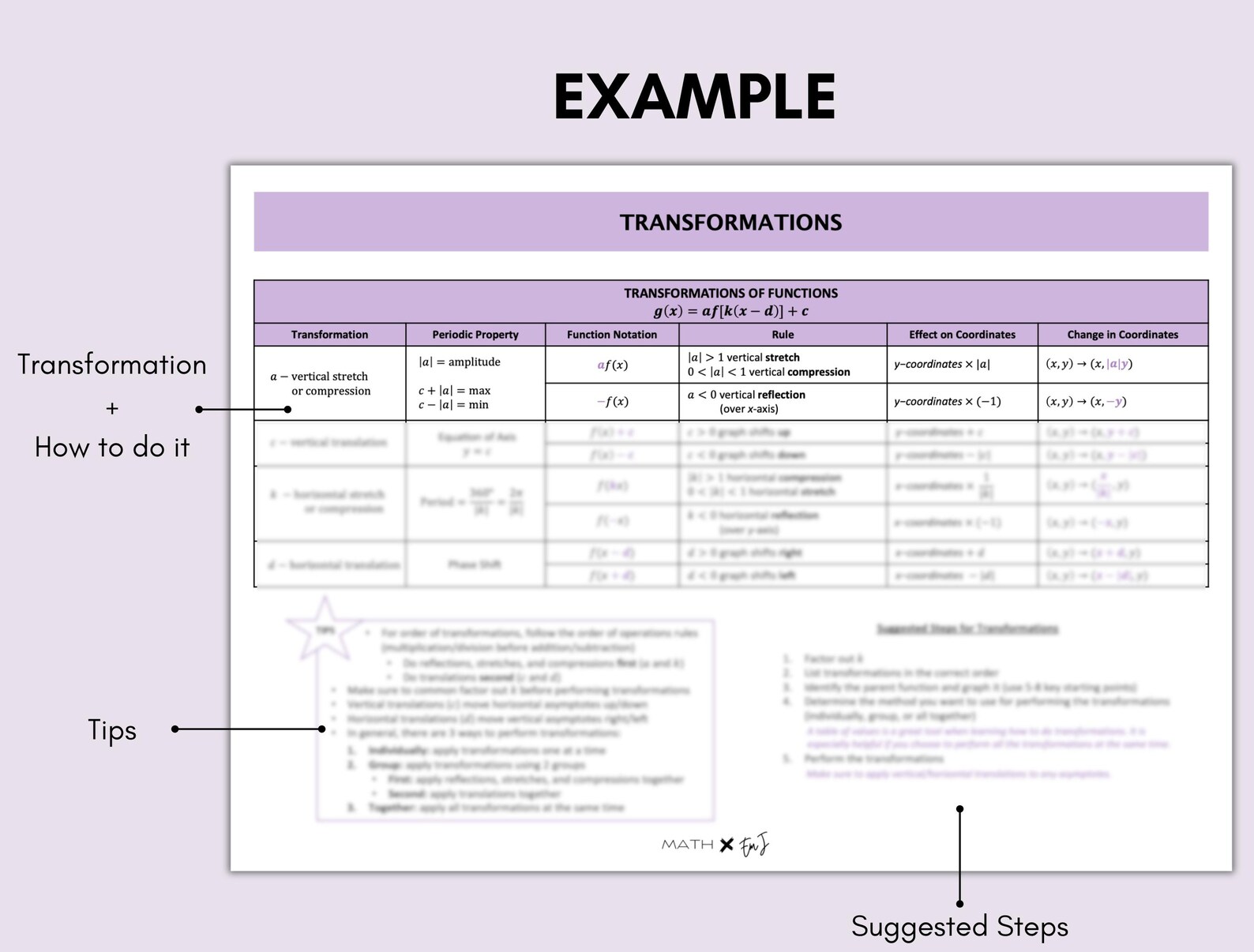 Transformations of Functions Cheat Sheet | Graphing Shifts, Stretches ...
