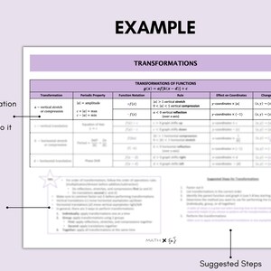 Transformations of Functions Cheat Sheet | Graphing Shifts, Stretches ...