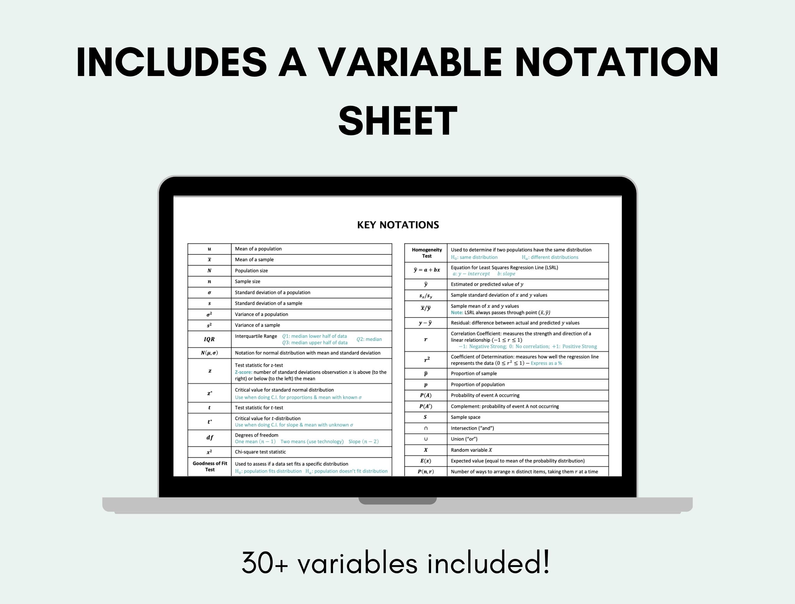 AP Statistics Cheat Sheet | Stats & Probability Formula Quick Reference ...