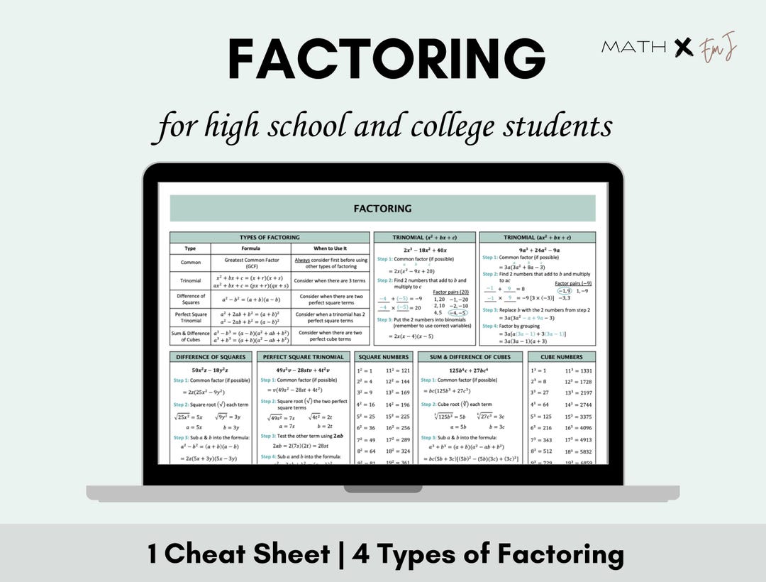 Factoring Cheat Sheet Math High School Factor Math Help Algebra MCR3U ...