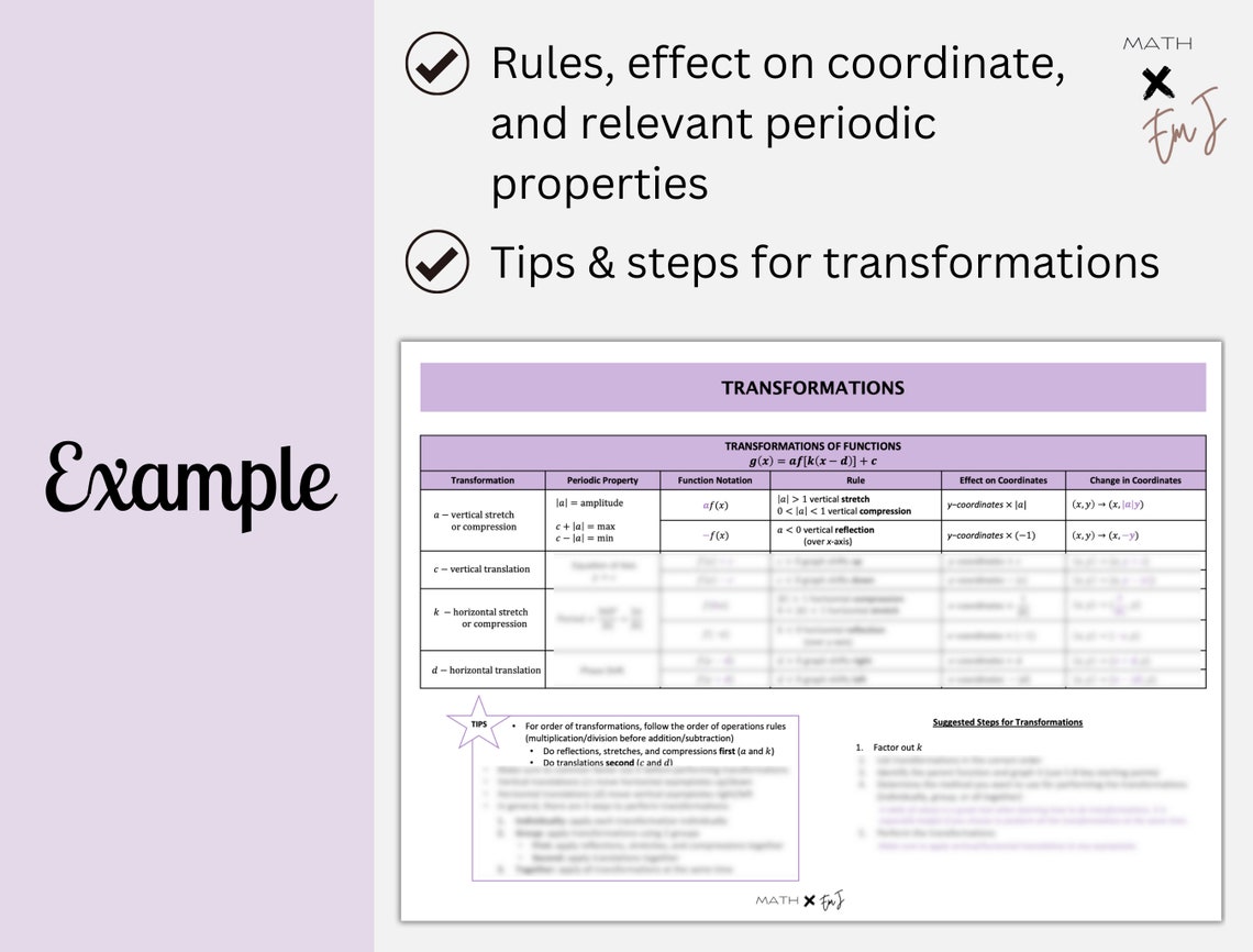 Transformations of Functions Cheat Sheet High School Math MCR3U, MHF4U ...