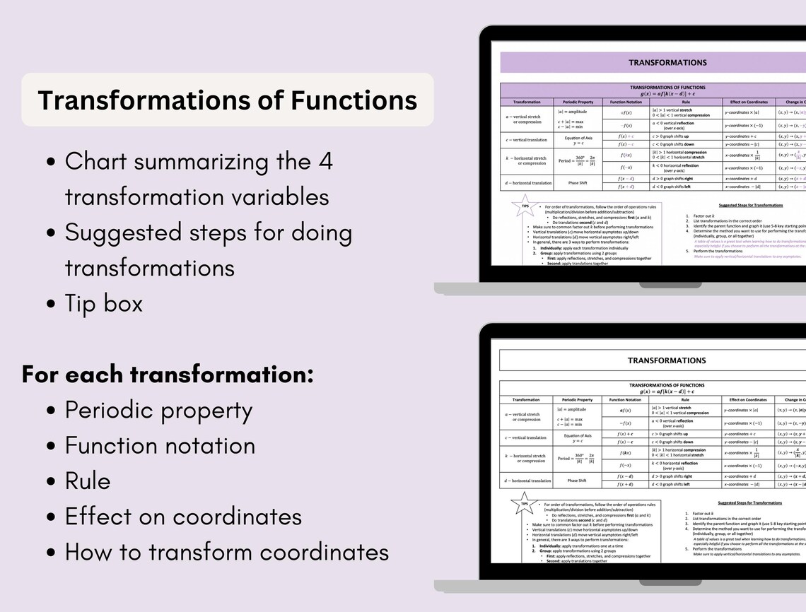 Transformations of Functions Cheat Sheet | Graphing Shifts, Stretches ...