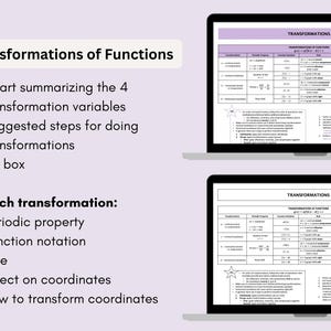 Transformations of Functions Cheat Sheet | Graphing Shifts, Stretches ...