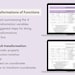 Transformations of Functions Cheat Sheet | Graphing Shifts, Stretches ...