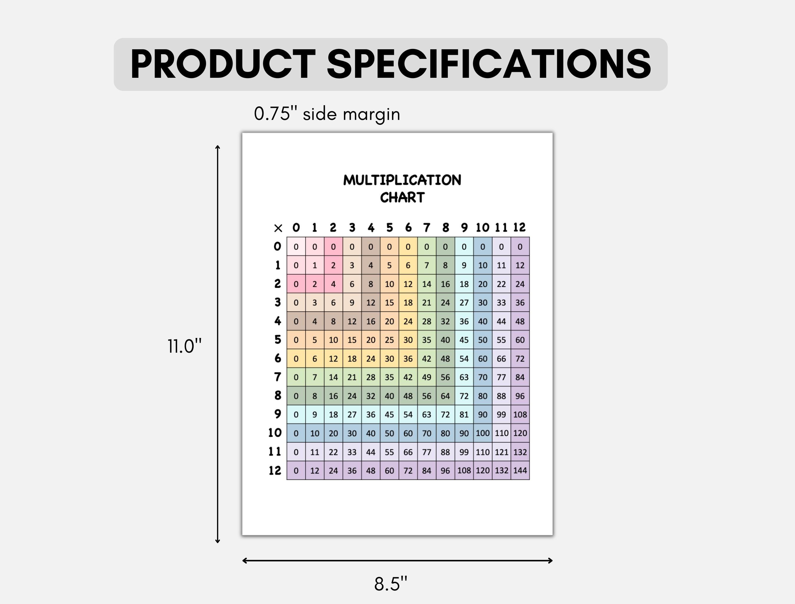 Multiplication Chart & Table | Multiplication Grid 0-12 | Times Tables ...