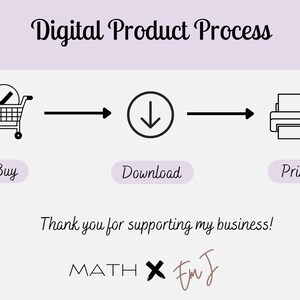 Transformations of Functions Cheat Sheet High School Math MCR3U, MHF4U ...
