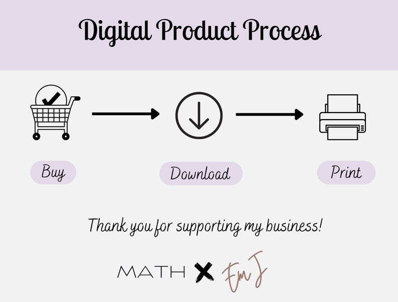 Transformations of Functions Cheat Sheet High School Math MCR3U, MHF4U ...