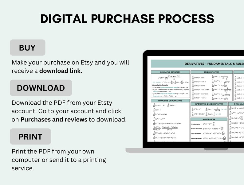 Derivative Cheat Sheet | AP Calculus AB & BC Study Aid | Math Formula ...