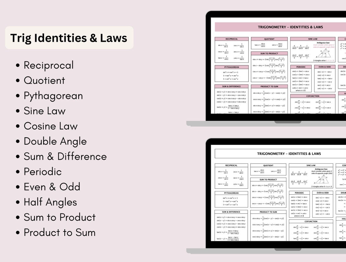 Trigonometry Cheat Sheet | Math Formula Quick Reference | High School ...