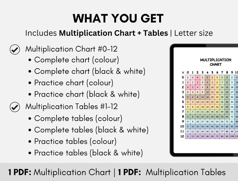 Multiplication Chart & Table | Multiplication Grid 0-12 | Times Tables ...