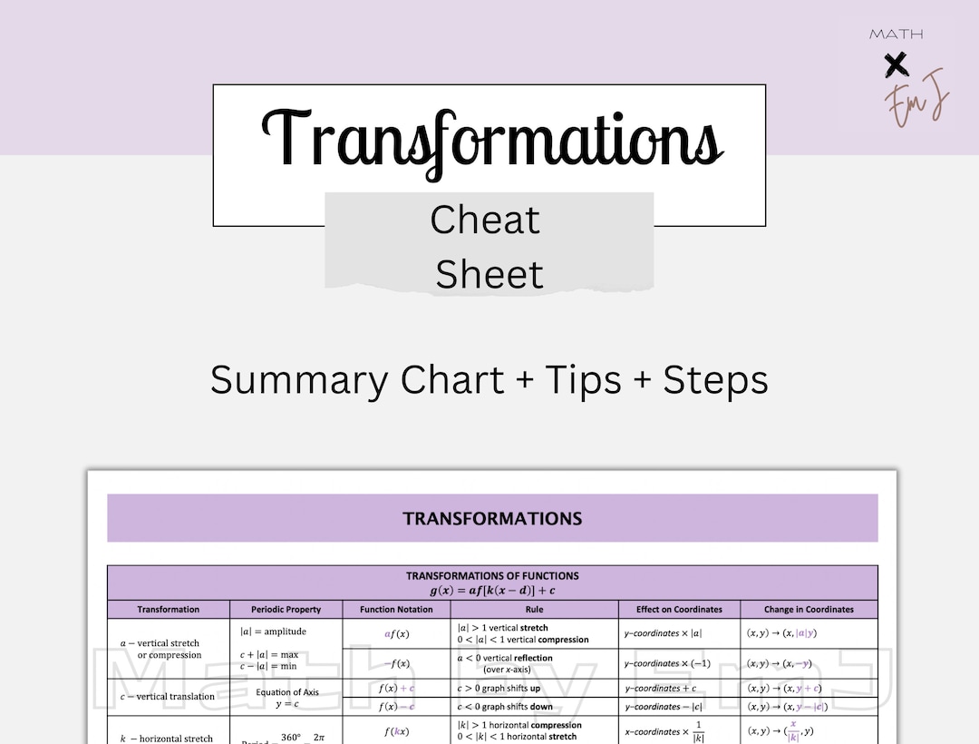 Transformations of Functions Cheat Sheet High School Math MCR3U, MHF4U ...