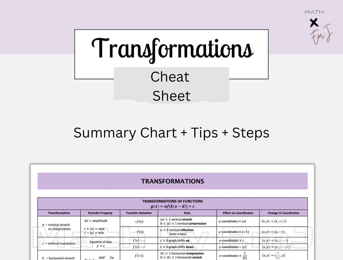 Transformations of Functions Cheat Sheet High School Math MCR3U, MHF4U ...
