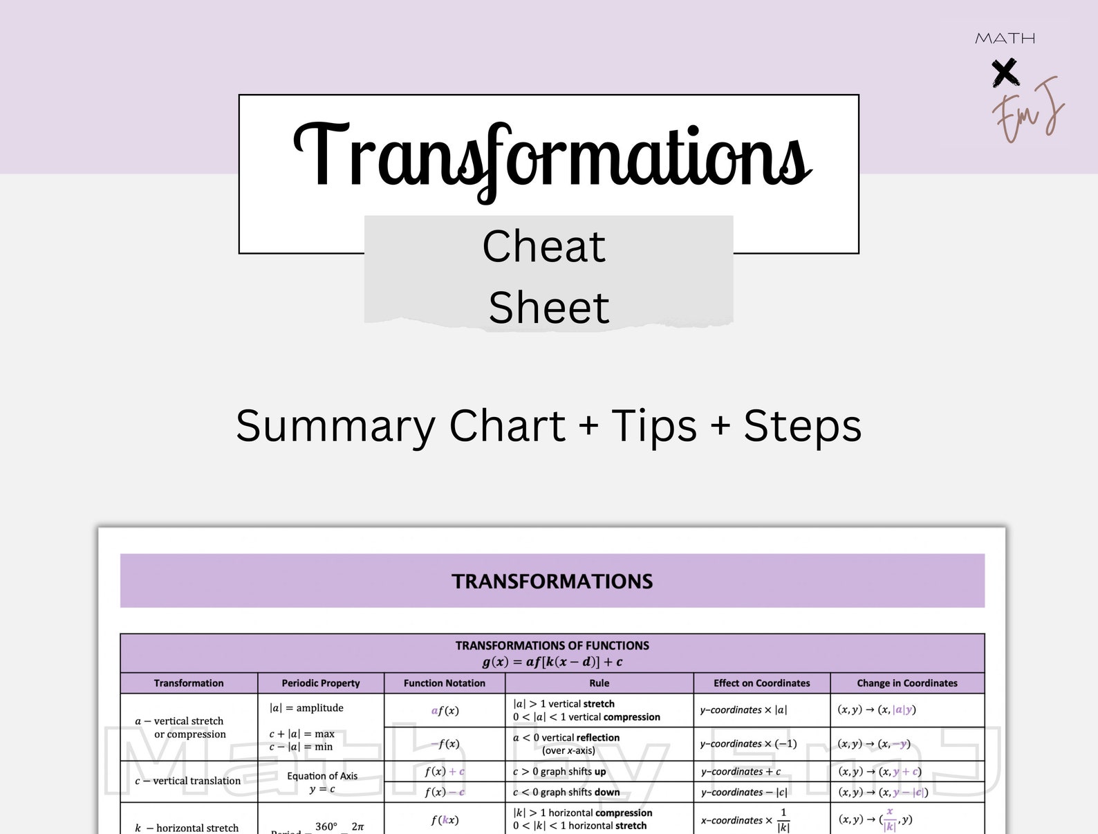 Transformations of Functions Cheat Sheet High School Math MCR3U, MHF4U ...