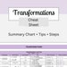 Transformations of Functions Cheat Sheet High School Math MCR3U, MHF4U ...