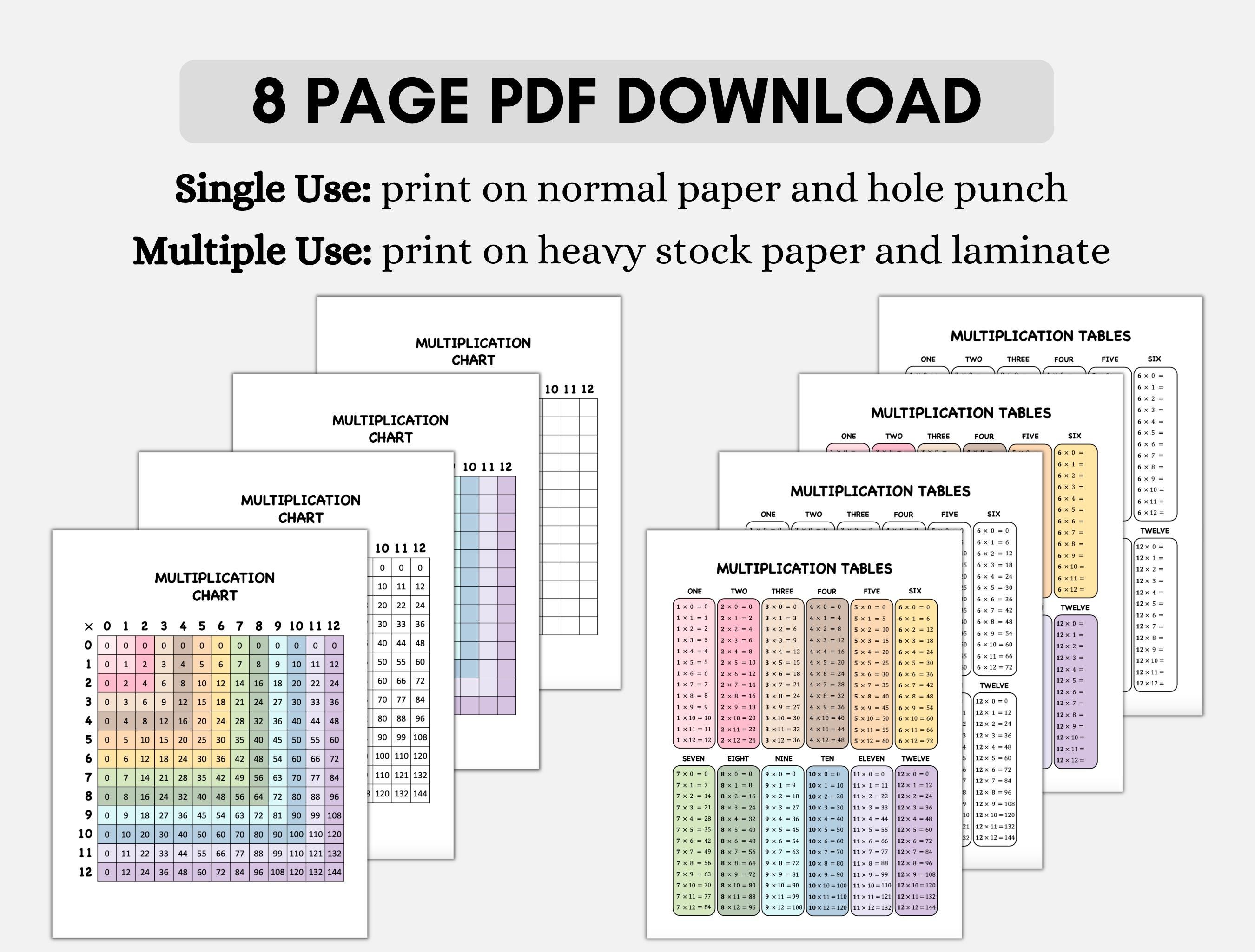 Multiplication Chart & Table | Multiplication Grid 0-12 | Times Tables ...