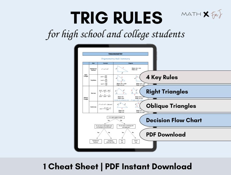 Trigonometry Rule Cheat Sheet | Math Formula Summary Chart | Solving ...