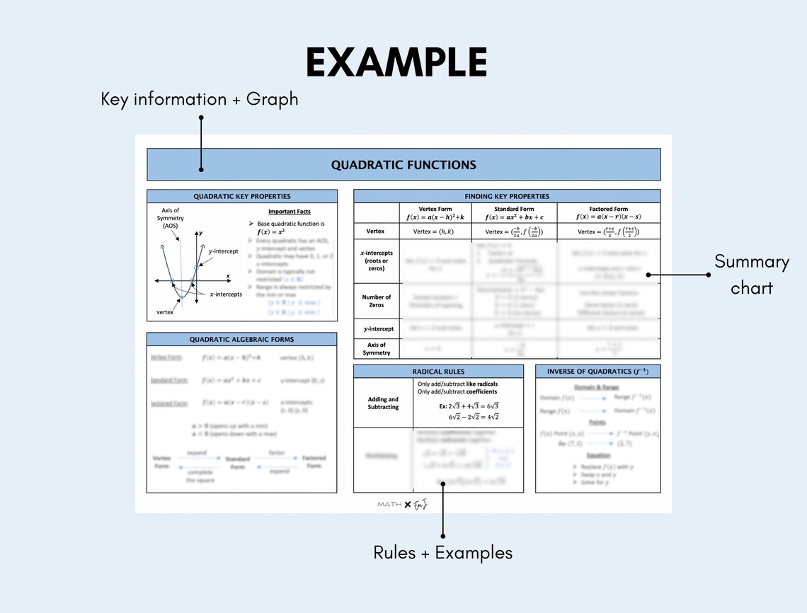 Functions Cheat Sheets MCR3U Math Cheat Sheets Math Functions High ...