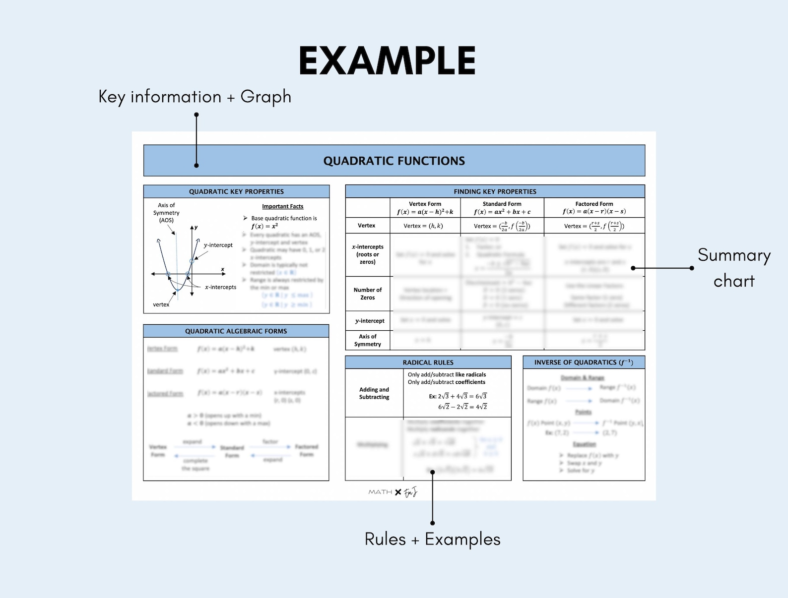 Functions Cheat Sheets MCR3U Math Cheat Sheets Math Functions High ...