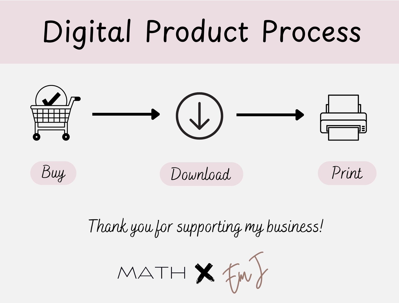 Math Formula Sheets Trigonometry Cheat Sheets Math Trigonometric ...