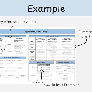 Functions Cheat Sheets MCR3U Math Cheat Sheets Math Functions High ...
