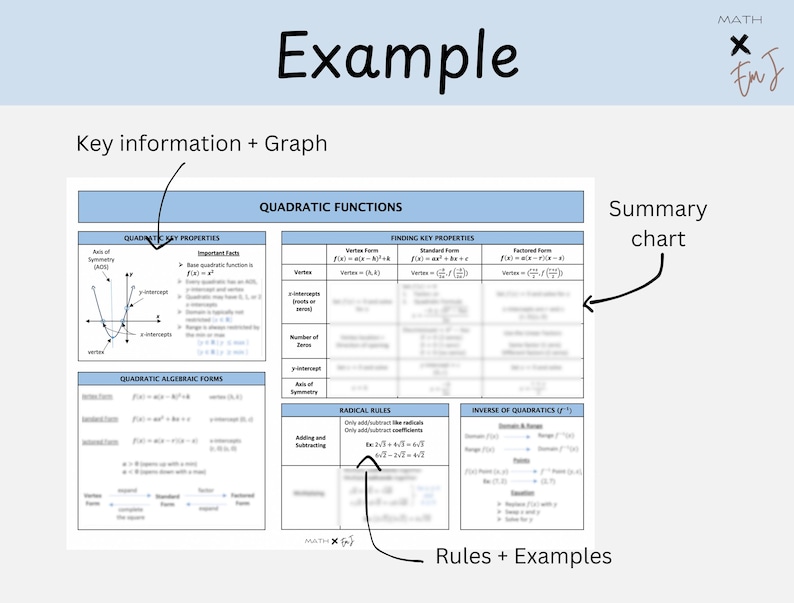 Functions Cheat Sheets MCR3U Math Cheat Sheets Math Functions High ...