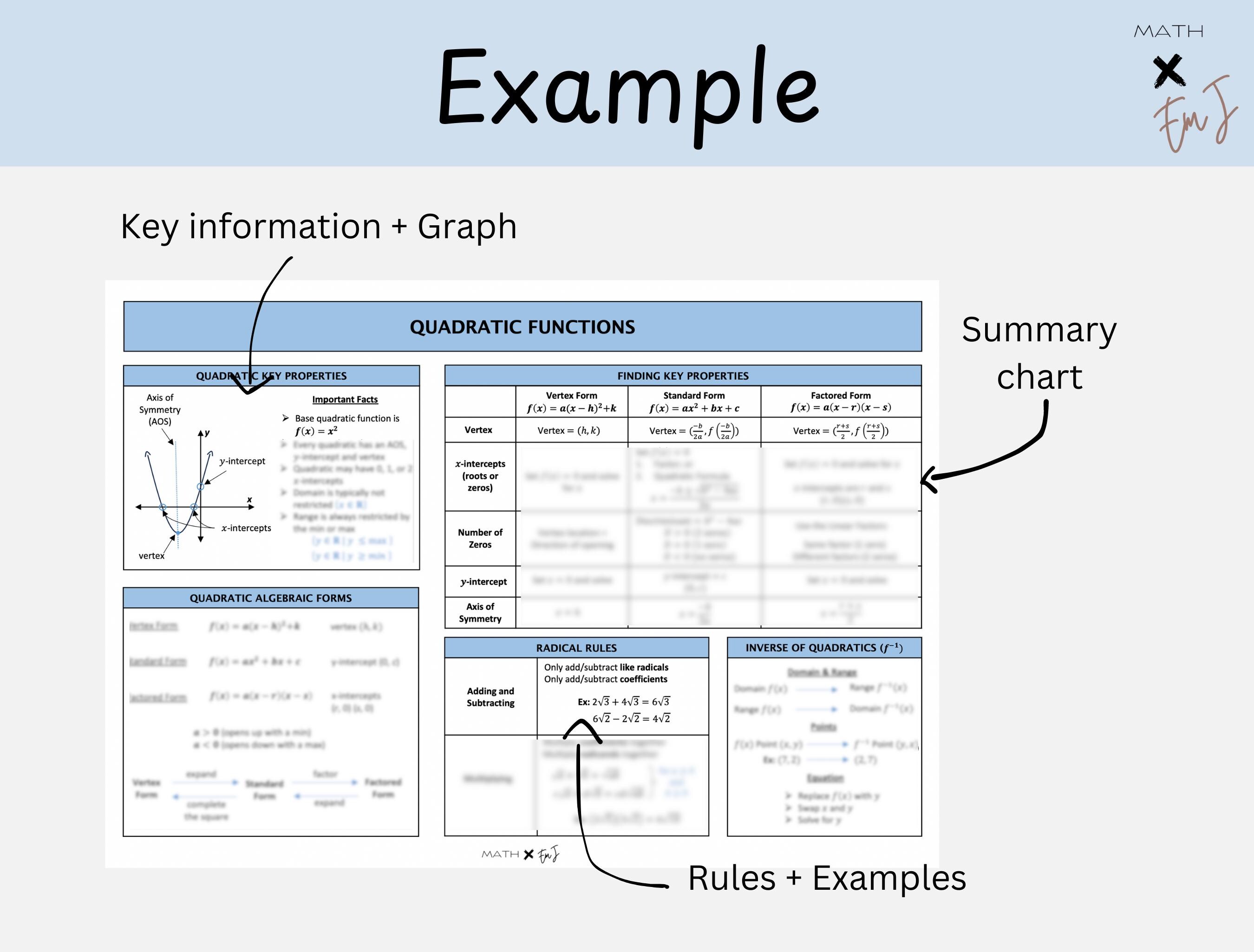 Functions Cheat Sheets MCR3U Math Cheat Sheets Math Functions High ...