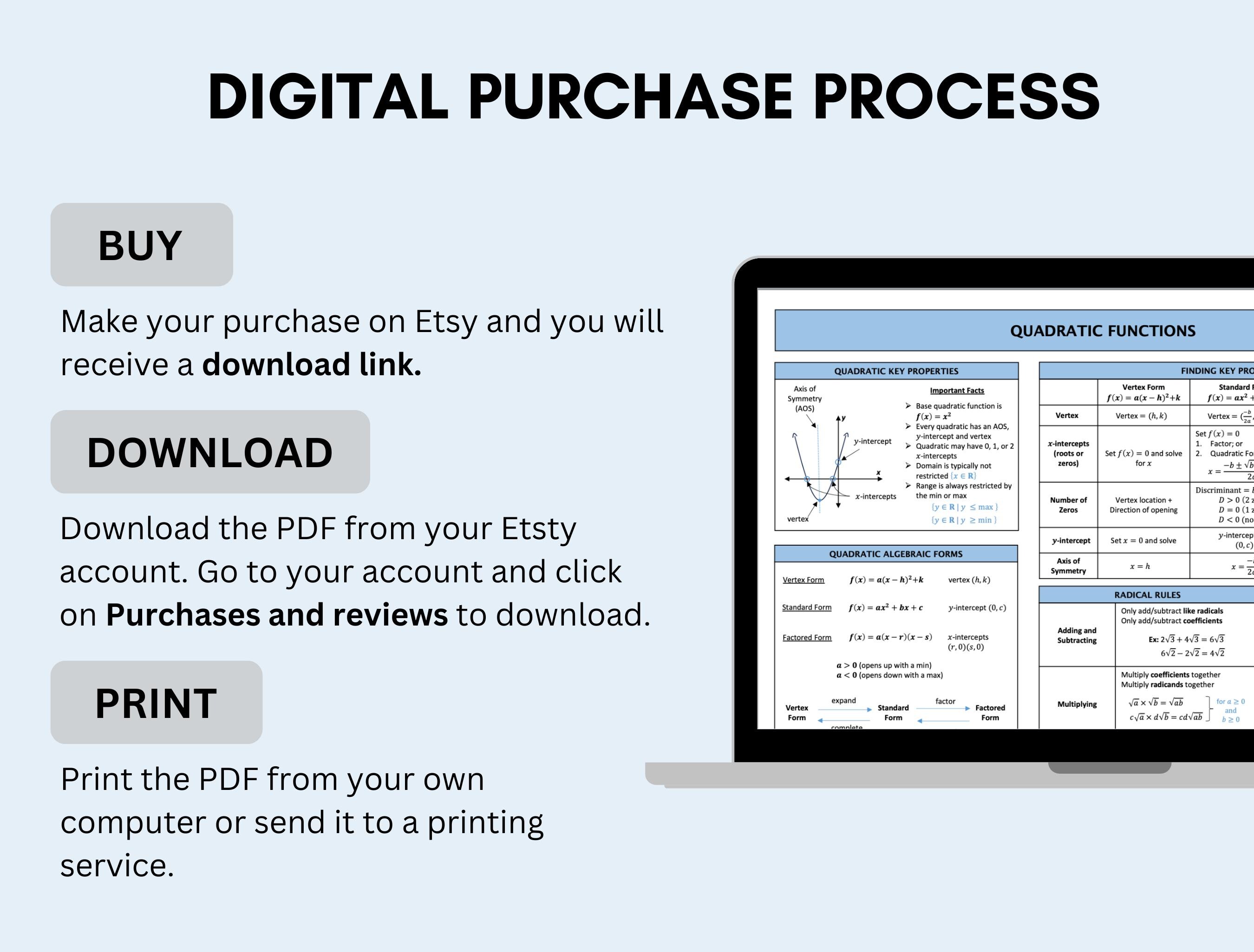 Functions Cheat Sheets MCR3U Math Cheat Sheets Math Functions High ...
