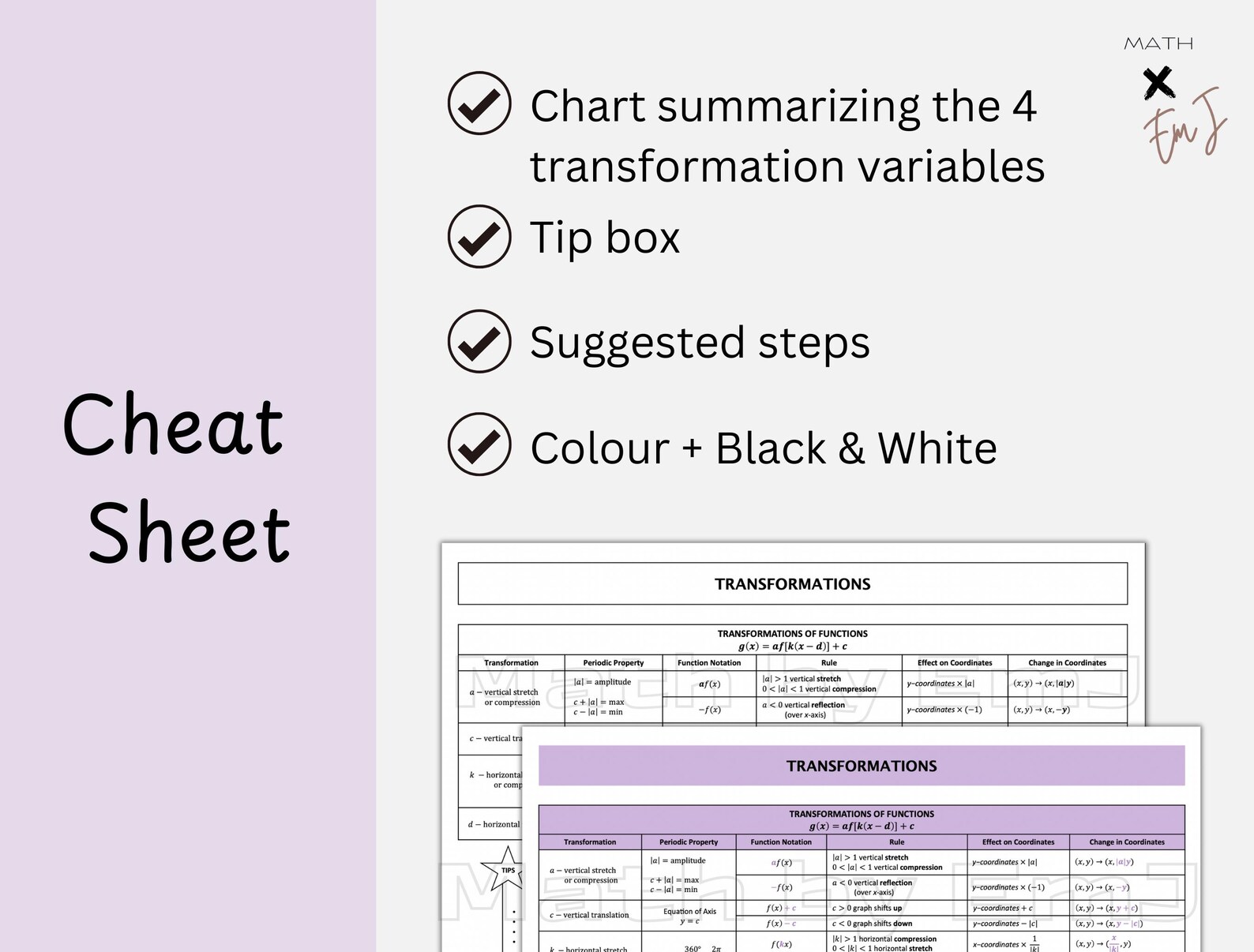 Transformations of Functions Math Cheat Sheet Parent Function Graphs ...