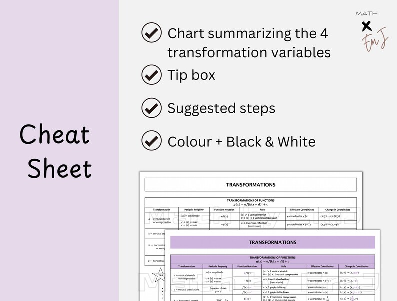 Transformations of Functions Math Cheat Sheet Parent Function Graphs ...