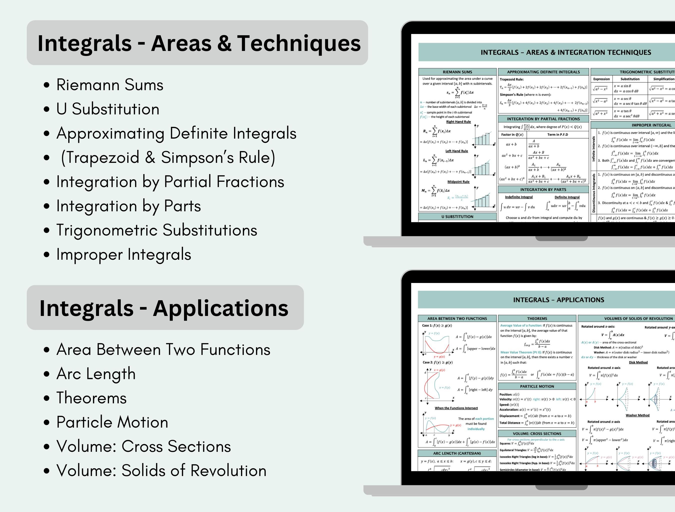 AP Math Cheat Sheets Statistics Formula Sheets Calculus Exam Revision ...