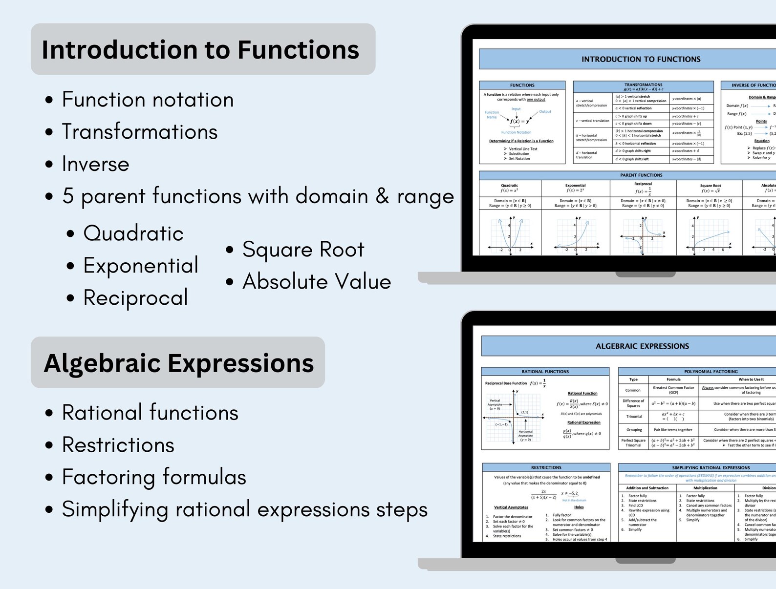 Functions Cheat Sheets MCR3U Math Cheat Sheets Math Functions High ...