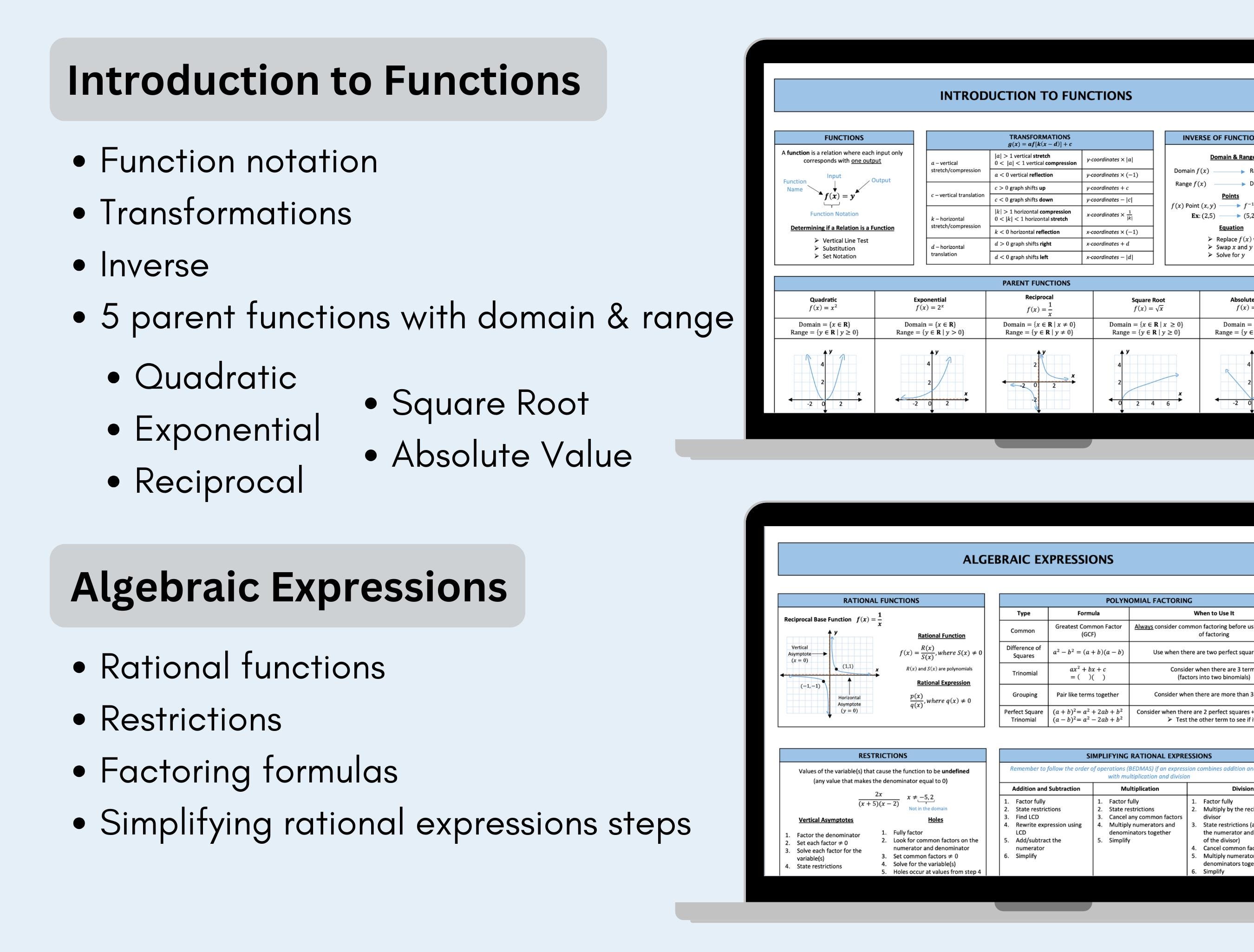 Functions Cheat Sheets MCR3U Math Cheat Sheets Math Functions High ...