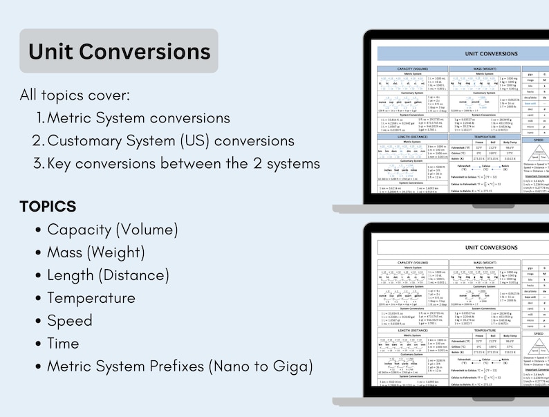 Unit Conversion Cheat Sheet | Metric & Customary | Measurement ...