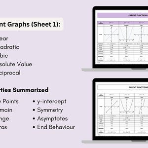 Parent Function Graph Cheat Sheet | Key Graphs, Domain, Range ...