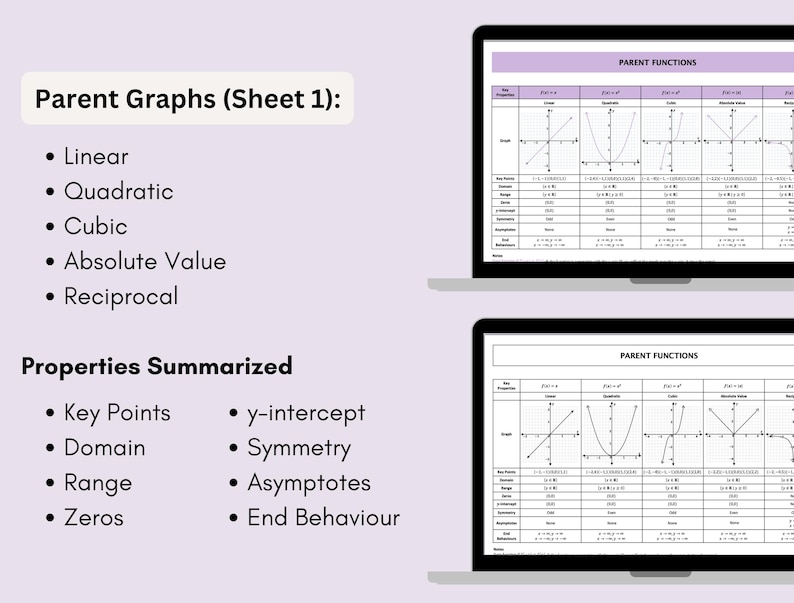 Parent Function Graph Cheat Sheet | Key Graphs, Domain, Range ...