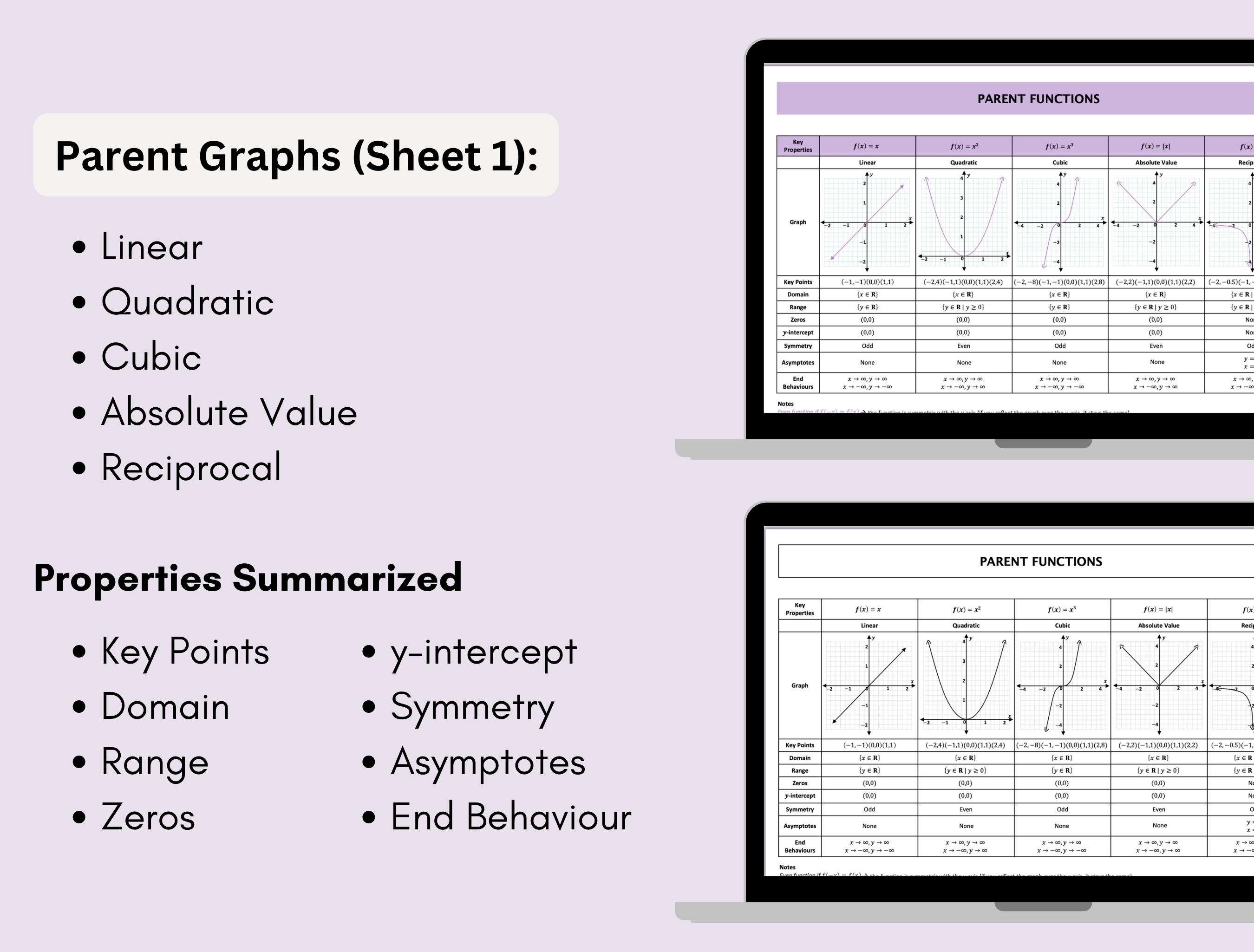 Parent Function Graph Cheat Sheet | Key Graphs, Domain, Range ...