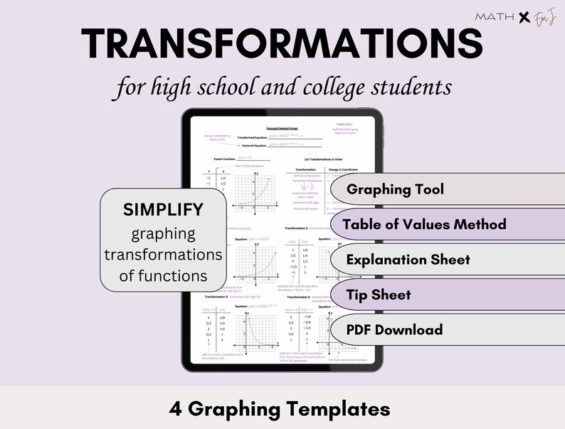 Graphing Transformations Templates | Function Shifts, Reflections ...