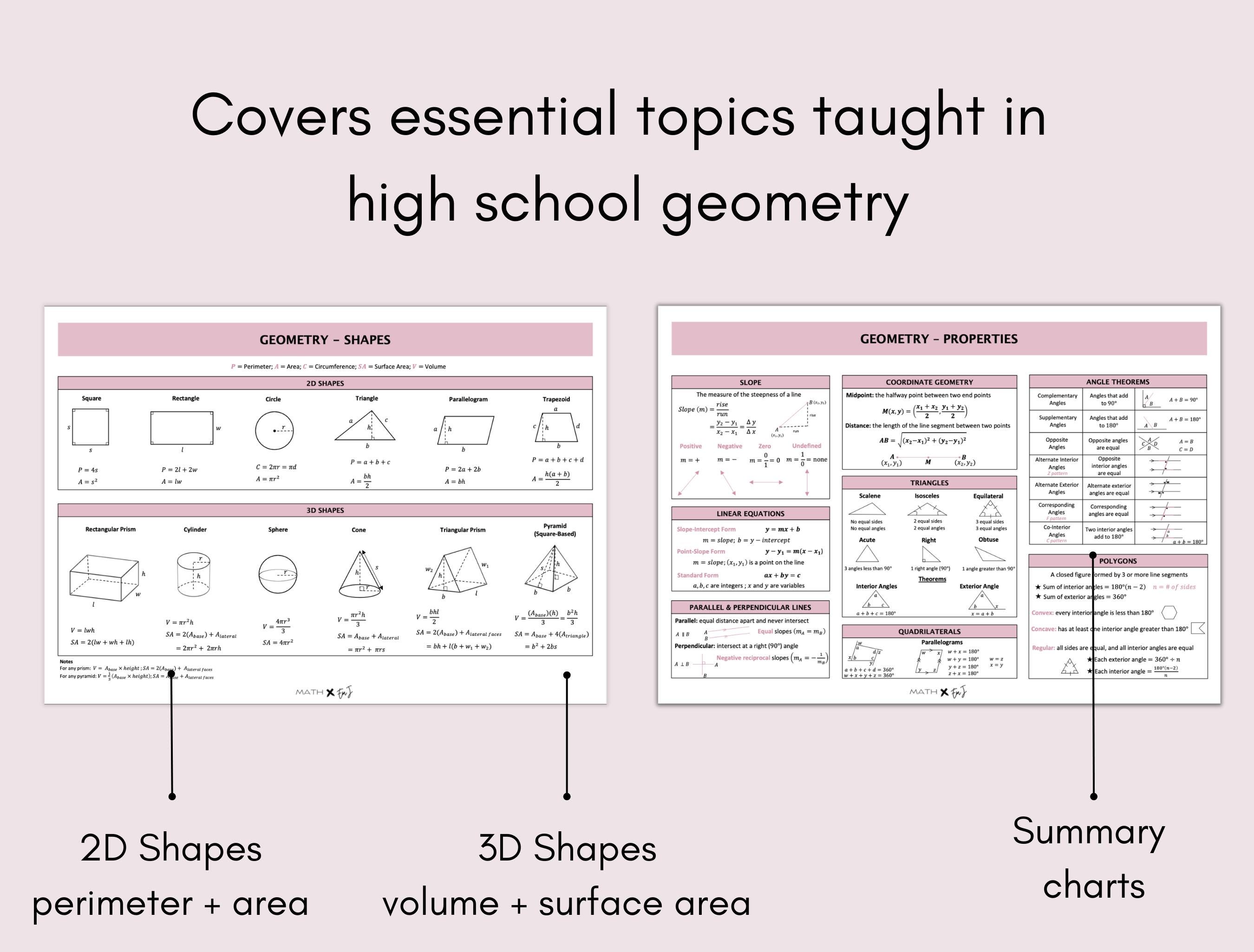 Geometry Cheat Sheet | 2D/3D Shapes, Angles & Analytical Geometry ...