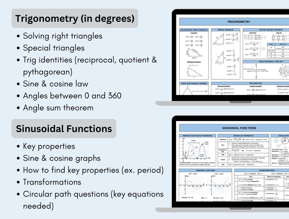 Functions Cheat Sheets MCR3U Math Cheat Sheets Math Functions High ...